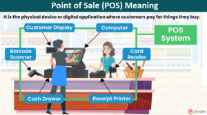 What is a Point of Sale (POS)? How it Works? Types & Examples