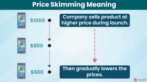 What is Price Skimming? - Real Examples | Advantages & Disadvantages