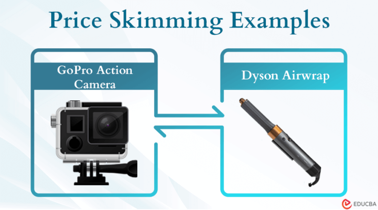 What is Price Skimming? - Real Examples | Advantages & Disadvantages