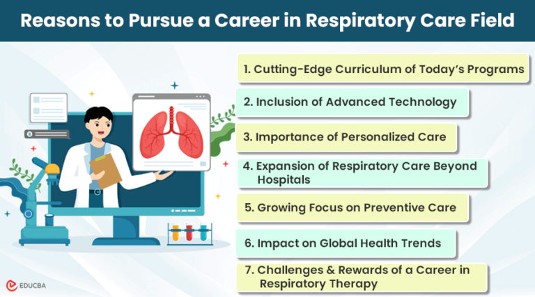Respiratory Therapy - 7 Reasons to Choose This Career Path | EDUCBA