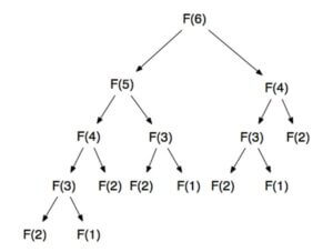 Self-referential structure: Types, Application and Examples