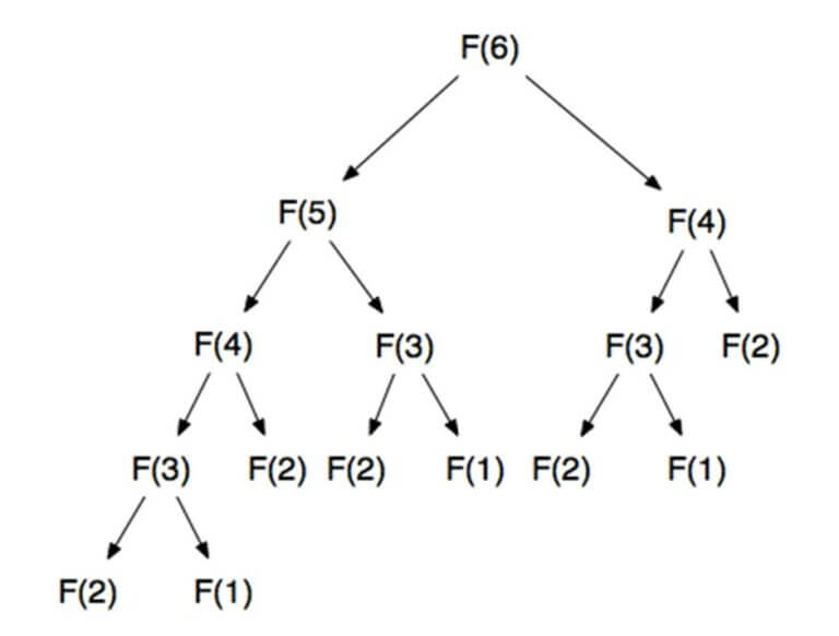Self-referential structure: Types, Application and Examples