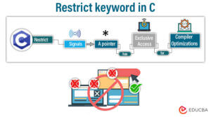 Optimizing C Code with the Powerful Restrict Keyword