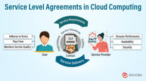 Guide to Service level agreements in Cloud Computing
