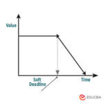 Real-Time Operating System: Types, Application & Examples