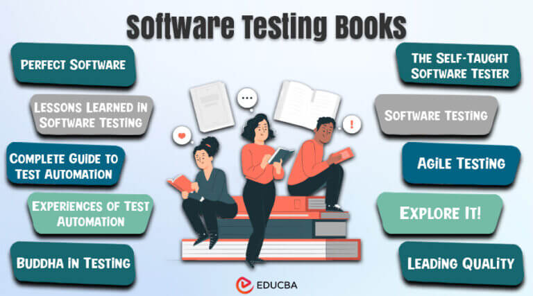 The Ultimate Software Testing Books Reading List for 2024