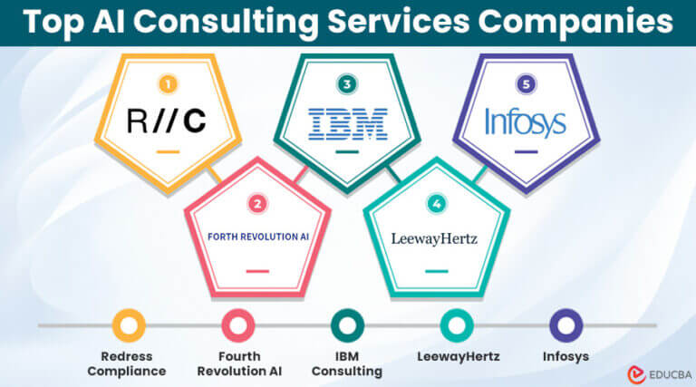 What Are AI Consulting Firms? Top Firms, Benefits & Examples