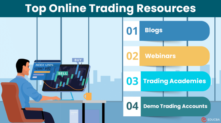 Best Online Trading Resources for Learning Financial Trading