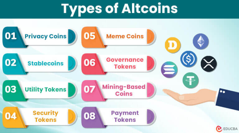 What are Altcoins? (Alternatives to Bitcoin) | 8 Types of Altcoins