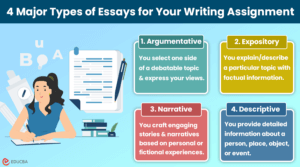 4 Major Types of Essay for Your Writing Assignment | EDUCBA