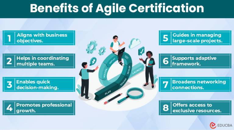 Is Agile Certification Worth It? | Discover its Top 8 Benefits