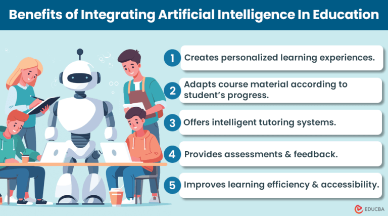Pros and Cons of Artificial Intelligence in Education | EDUCBA
