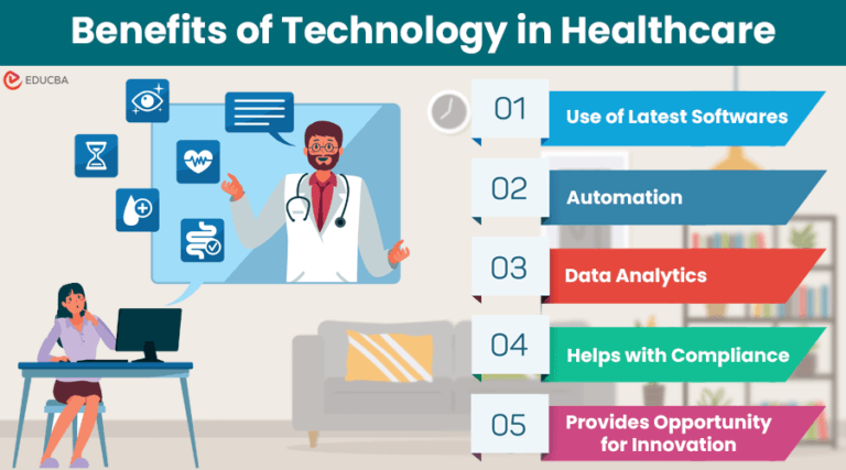 5 Incredible Benefits of Technology in Healthcare | EDUCBA