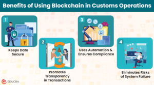 How Blockchain and International Trade Improve Customs Procedures?