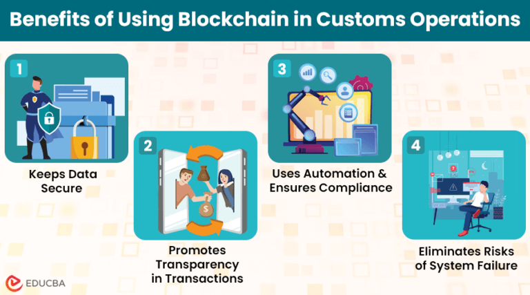 How Blockchain and International Trade Improve Customs Procedures?