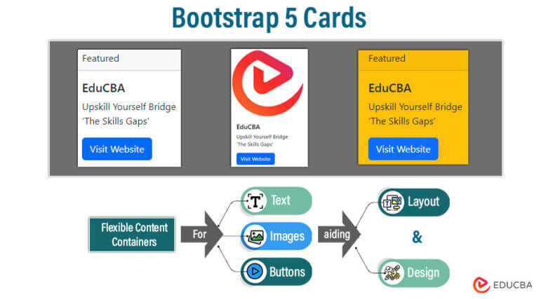 Bootstrap 5 Cards: Layouts | Customization | Best Practices