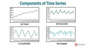 Analyzing Time Series Data: Techniques for Effective Insights