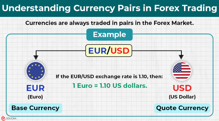 6 Best Forex Pairs to Trade: How to Select The Right Currency Pair?