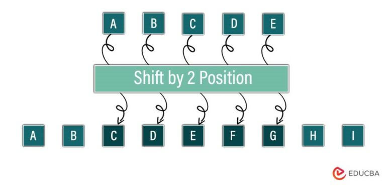 Future Of Cybersecurity Caesar Cipher Program In Java