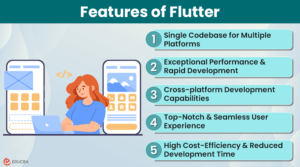Top 5 Flutter Features For Cross-platform Development | EDUCBA
