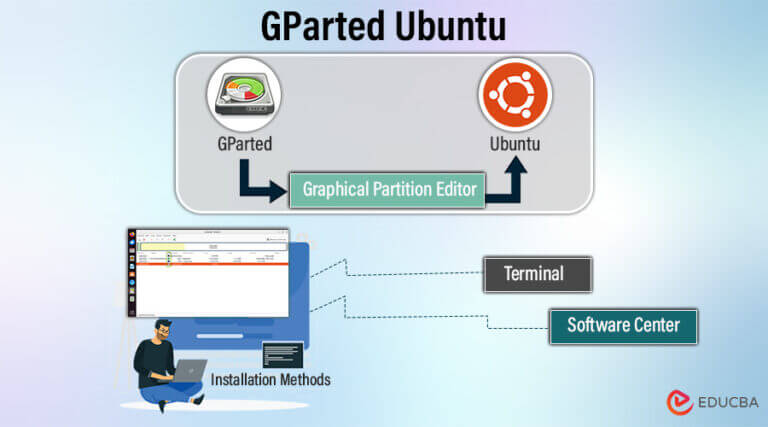 Professional GParted Ubuntu Guide: The Ultimate Solution