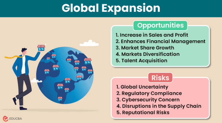 Opportunities and Risks of Business Global Expansion in 2024 | EDUCBA