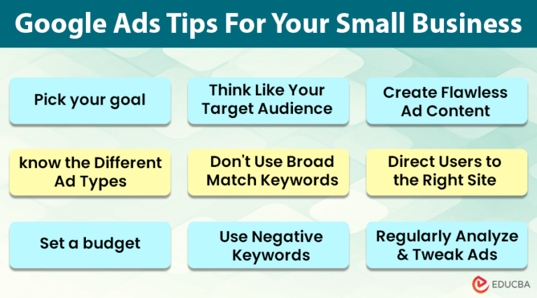 9 Realistic Google Ads Tips for Your Small Business | EDUCBA