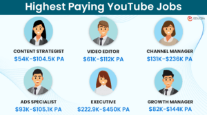 Top 10 YouTube Jobs in 2024 (With Job Responsibilities & Salary)