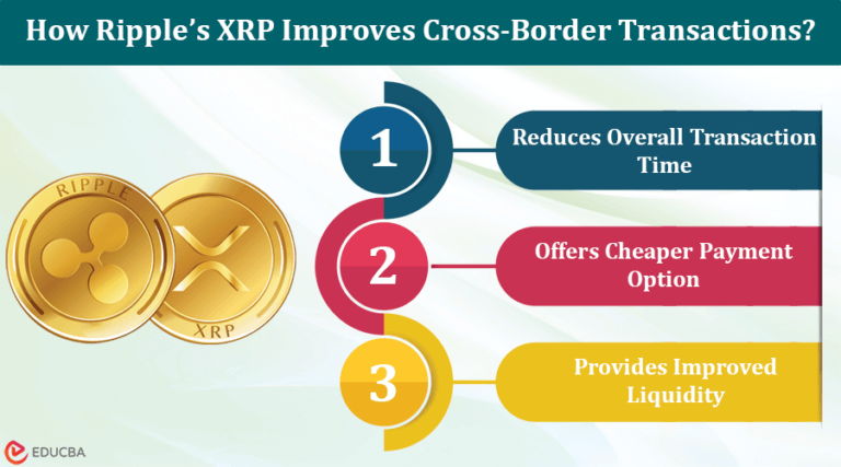 What is Ripple in Blockchain?| Impact on Cross-Border Transactions