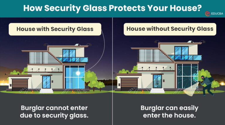 How to Choose the Best Security Glass for Your Home/Business?