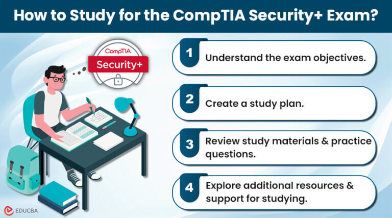 How to Study for CompTIA Security+ Exam? 4-Simple Steps | EDUCBA