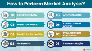 What Does Market Analysis Mean? Stepwise Guide + Benefits | EDUCBA