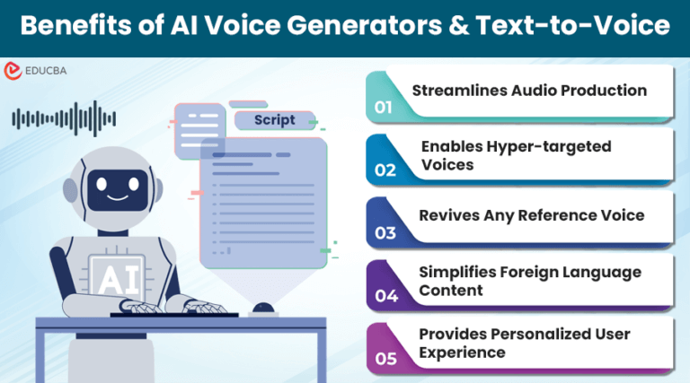5 Impressive Benefits of AI Voice Generators & Text-to-Voice