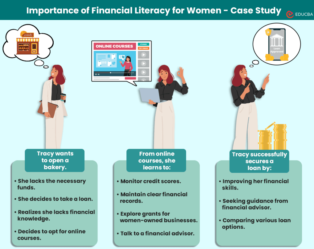 Future of Financial Literacy for Women Entrepreneurs | EDUCBA