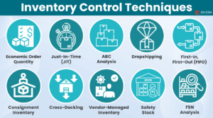 What is Inventory Control System? Techniques, Types & Methods