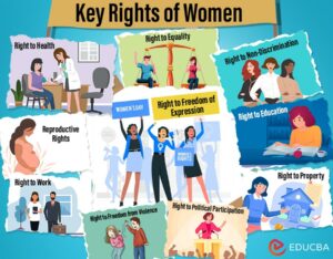 Essay on Women's Rights: Struggles | Impacts | Strategies