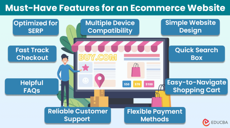 9 Must-Have Features of an E-Commerce Website in 2024 | EDUCBA
