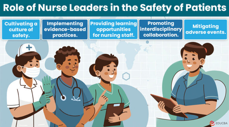 5 Ways How Nurse Leadership Impacts Patient Safety | EDUCBA