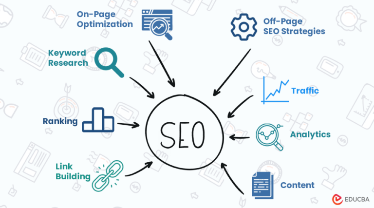 SEO for Beginners - Quick Guide to Learning Popular SEO Techniques