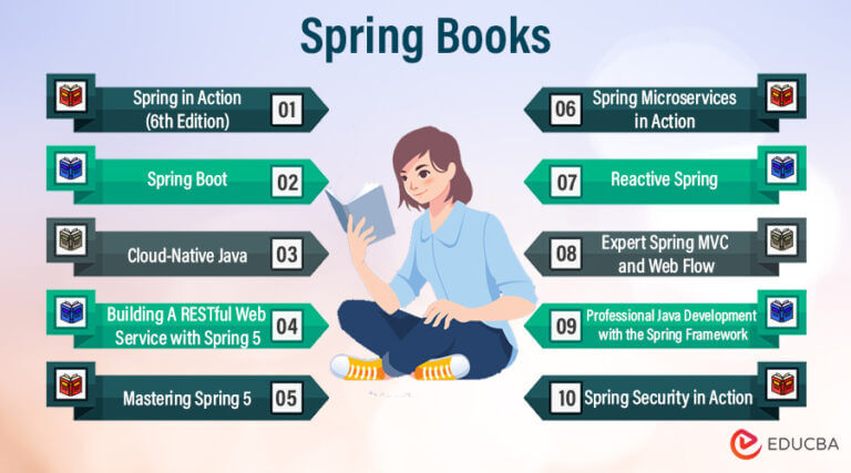 Top 10 Spring Books: A Must-Have Collection | EDUCBA