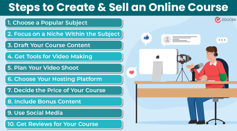 How to Create an Online Course & Sell It? | 10-Step Guide