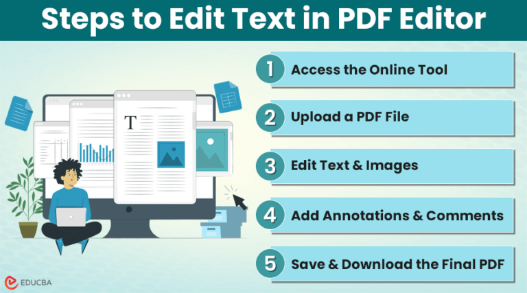 How to Edit Text in PDF Editor Online?| 5-Step Guide to Edit PDFs