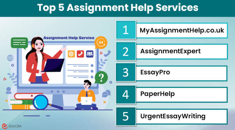 What are Assignment Help Services? - Benefits & Concerns | Top Firms