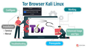 Tor Browser Kali Linux: The Future of Online Privacy