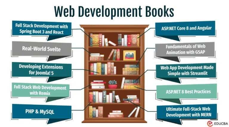 Web Development Books: Your Ticket to Professional Growth