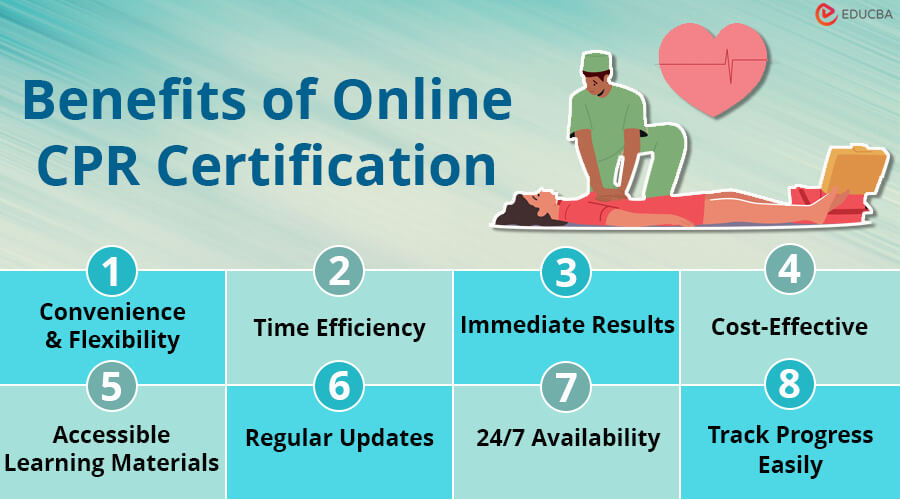Online CPR Certification (2024) | Process & Benefits | EDUCBA