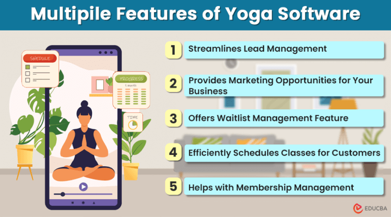 Advantages of Yoga Software For Yoga Studios and Instructors
