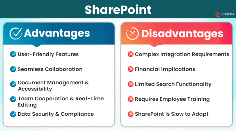 Top 11 Advantages and Disadvantages of SharePoint | EDUCBA