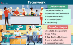 Top 10 Advantages and Disadvantages of Teamwork | EDUCBA