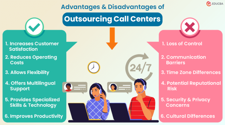 Top 12 Advantages and Disadvantages of Outsourcing Call Centers